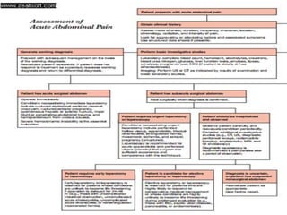 ACUTE ABDOMEN.pptx
