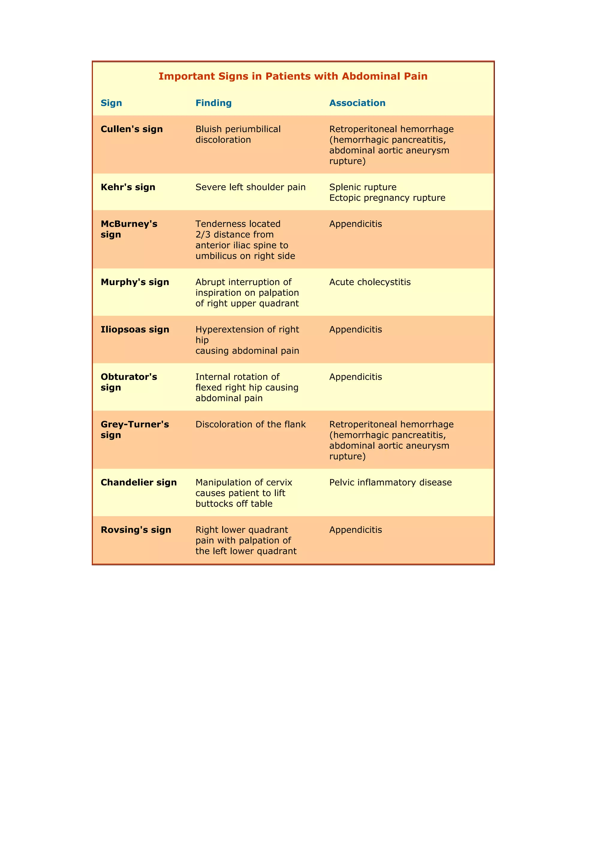 Acute Abdomen.pdf