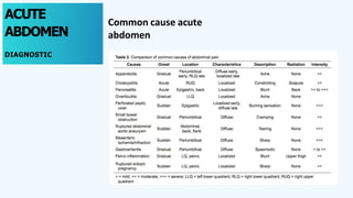 Acute Abdomen.pdf