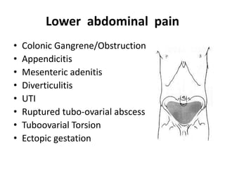 ACUTE ABDOMEN-CLINICAL PRESENTATION AND MANAGEMENT.pptx