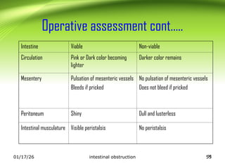 ACUTE ABDOMEN-INTESTINAL OBSTRUCTION.ppt