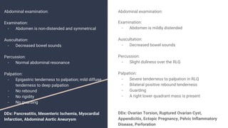 JUMC SSIG Acute Abdomen | PPT