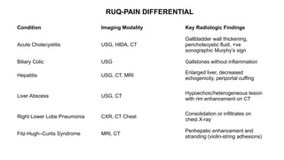 Acute abdomen radiological features and differential diagnosis | PPTX