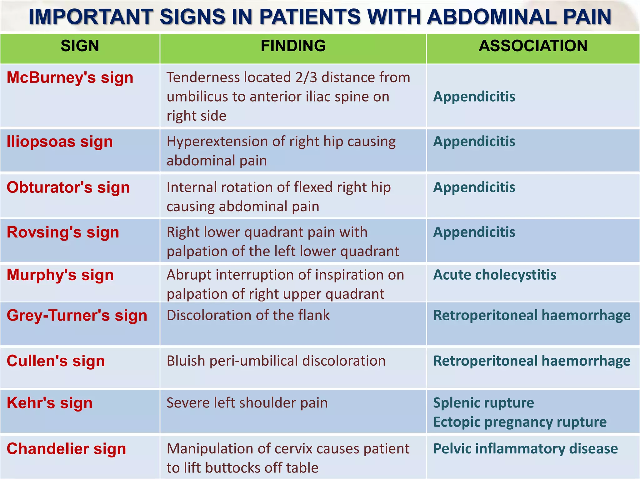 ACUTE ABDOMENAL PAIN.pptx