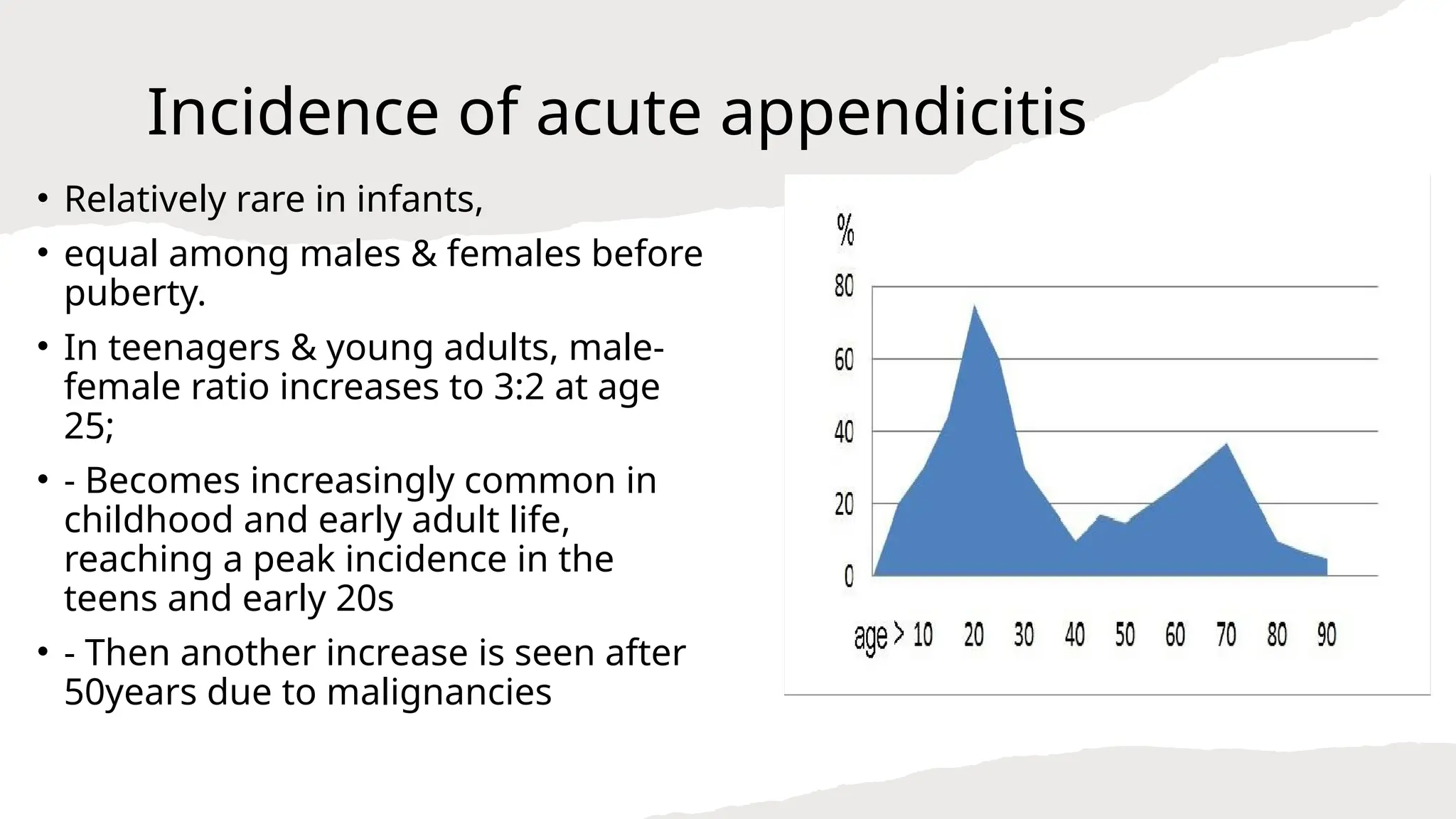 ACUTE ABDOMEN appendicitis AND peritonitis eden 2024.pptx