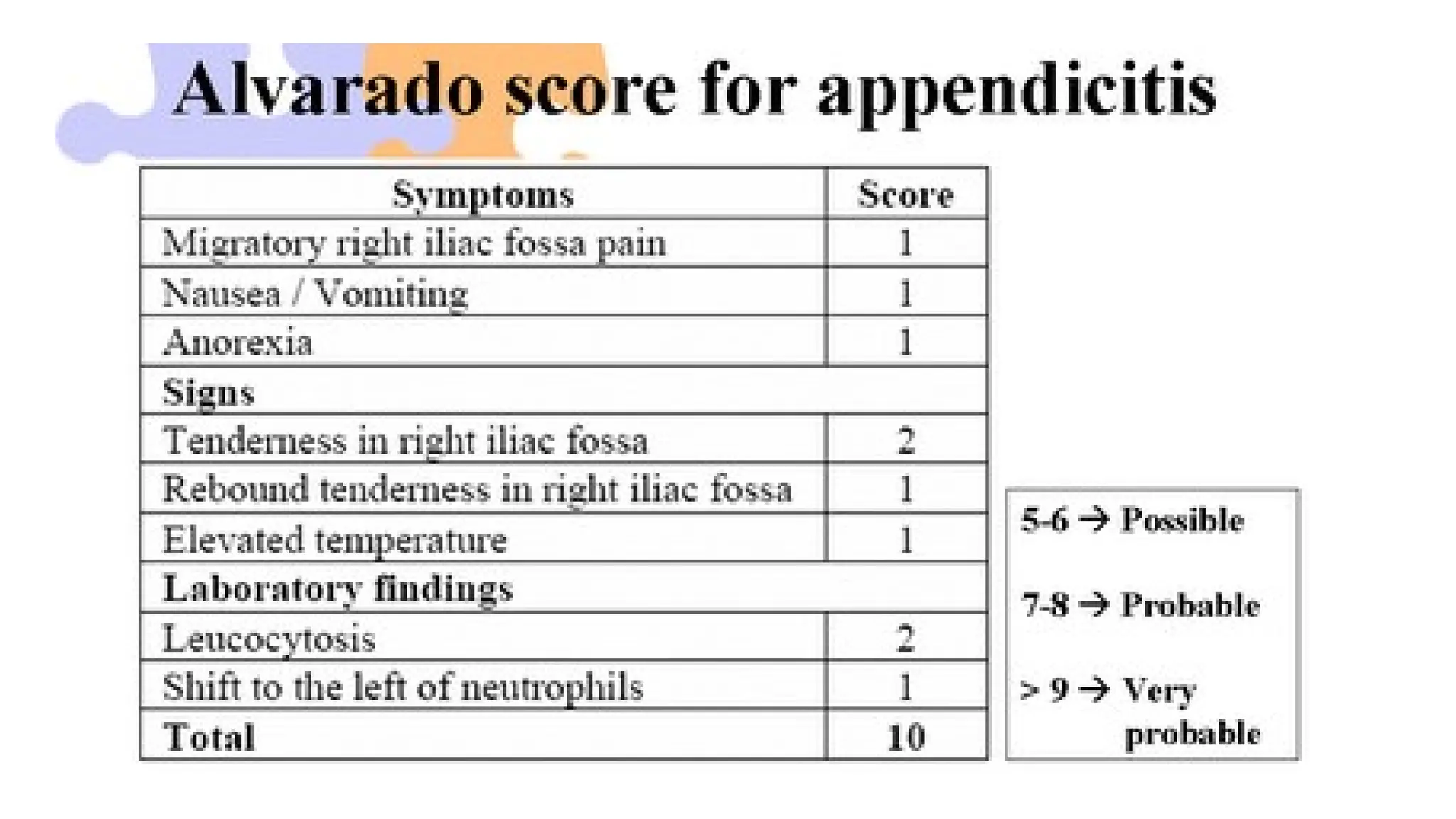 ACUTE ABDOMEN appendicitis AND peritonitis eden 2024.pptx
