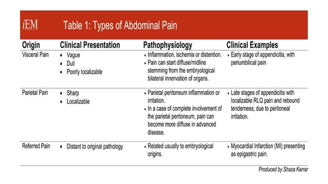 ACUTE ABDOMEN appendicitis AND peritonitis eden 2024.pptx
