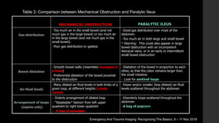 Acute Abdomen Imaging | PPTX