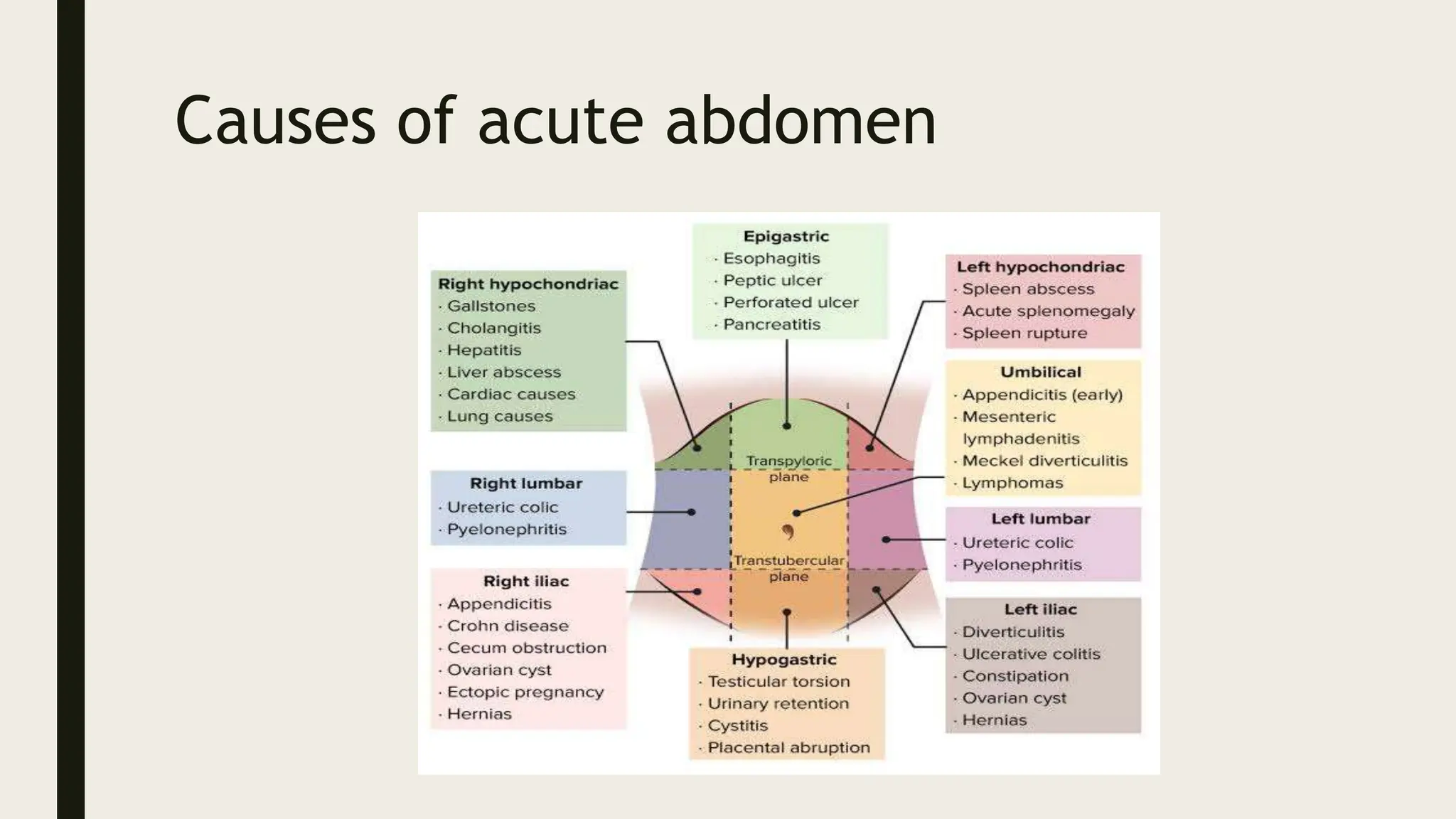 ACUTE ABDOMEN IMAGING 2.pptxACUTE ABDOMEN IMAGING 2.pptxACUTE ABDOMEN ...