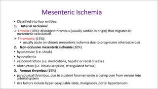 Acute Abdomen | PDF