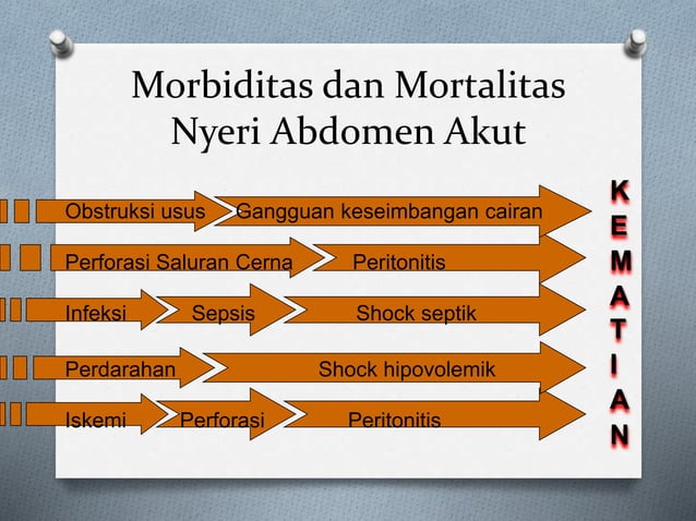 Acute Abdomen (acute abdominal pain).pptx