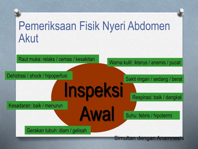 Acute Abdomen (acute abdominal pain).pptx