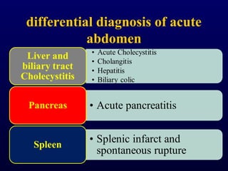 Acute abdomen medical and surgical the lect .ppt