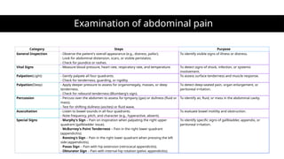 Acute Abdominal pain - Presented by: Aliza Fatima (24) & Mehran Khan ...