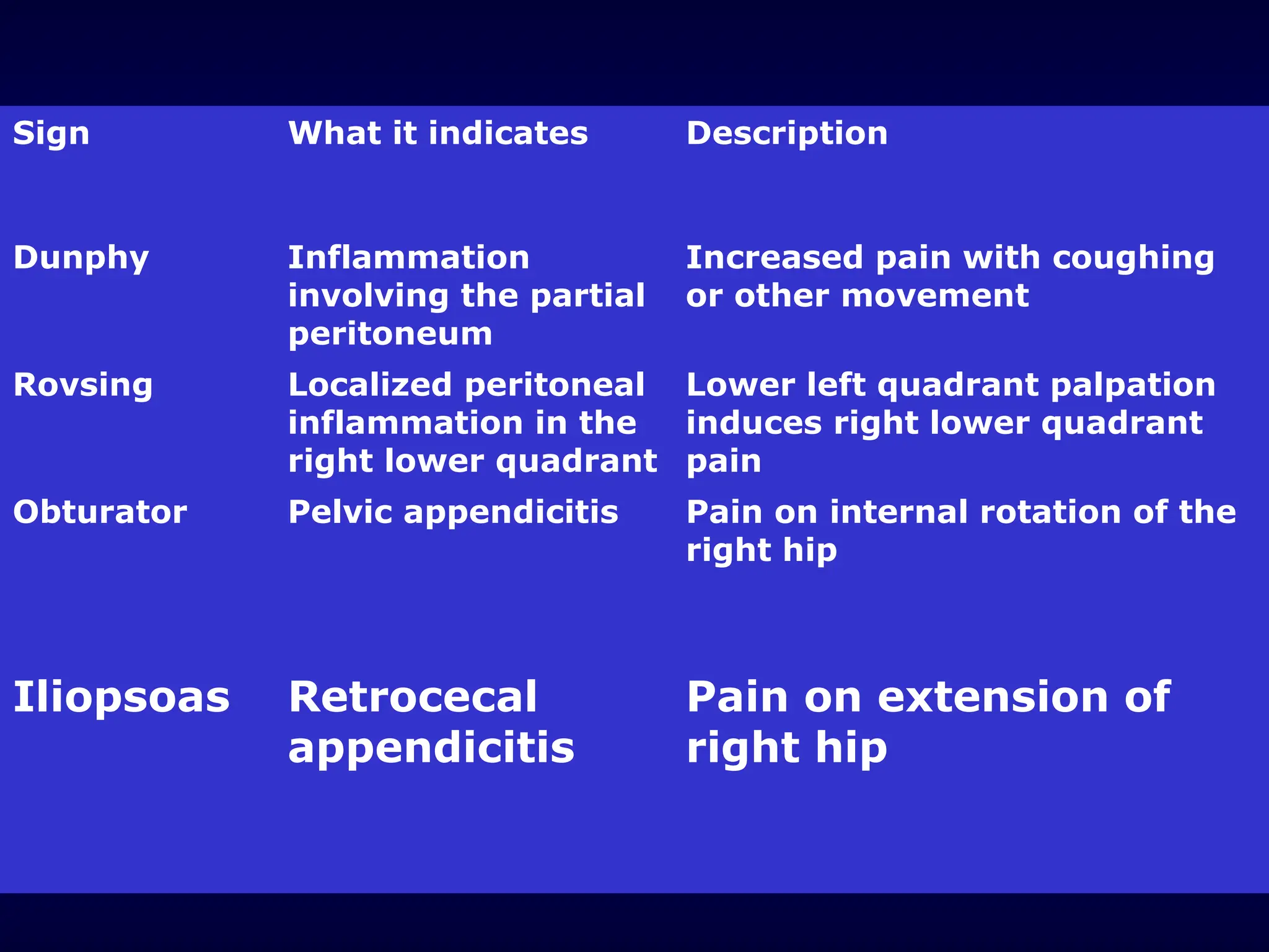 ACUTE ADOMEN AND APPENDICITIS for Surgery.ppt