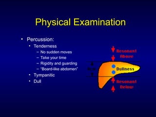 ACUTE ADOMEN AND APPENDICITIS for Surgery.ppt