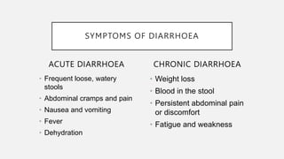 acute and chronic diarrhea.pptx