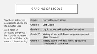 acute and chronic diarrhea.pptx