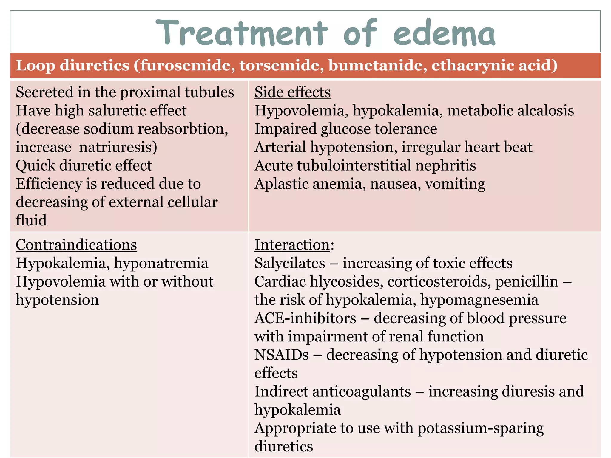 Acute and chronic glomerulonephritis | PPT