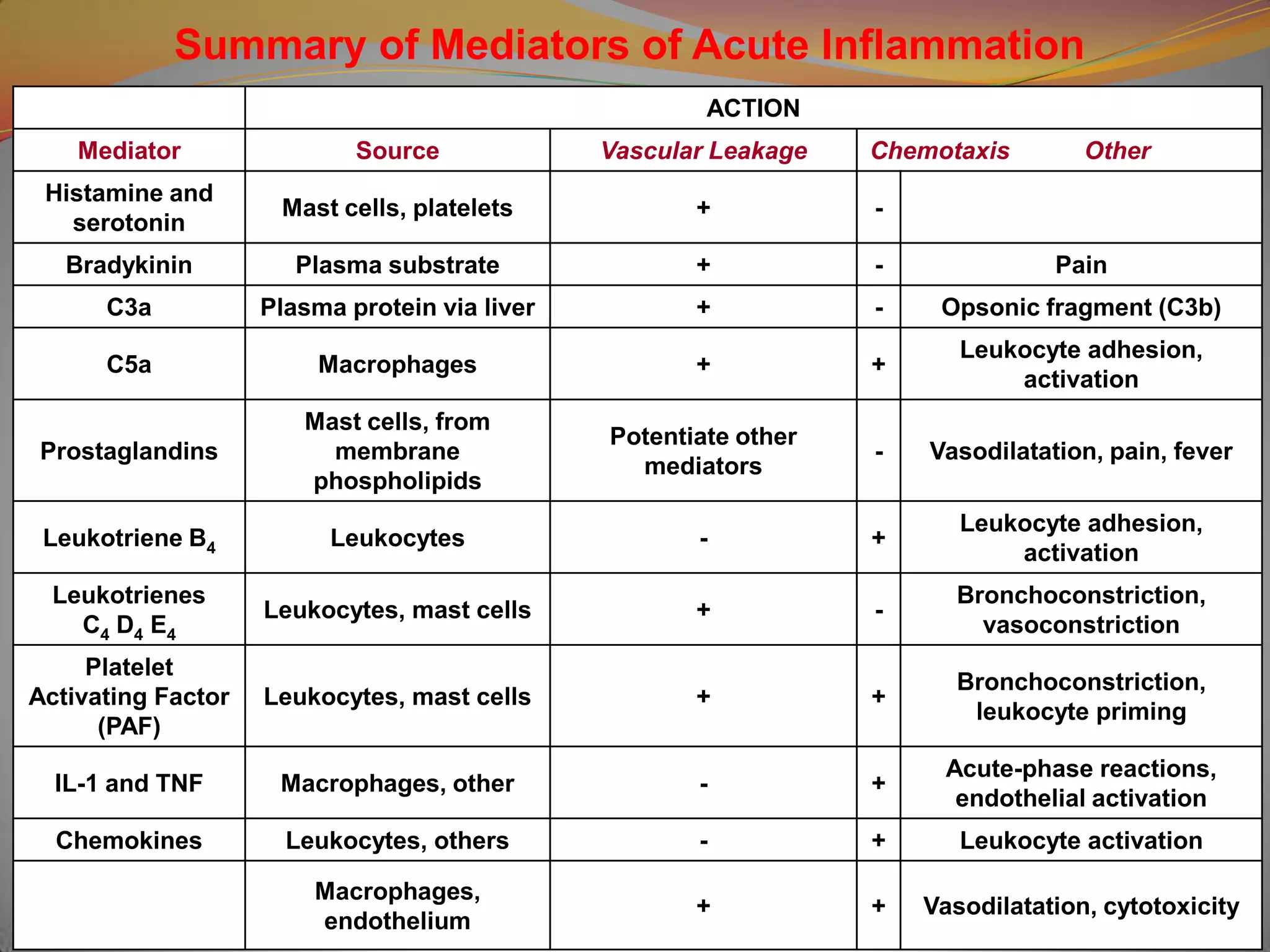 Acute and chronic inflammation 1 robbins | PPTX