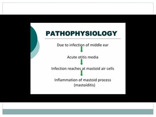 Pathophysiology Of Mastoiditis Slideshare