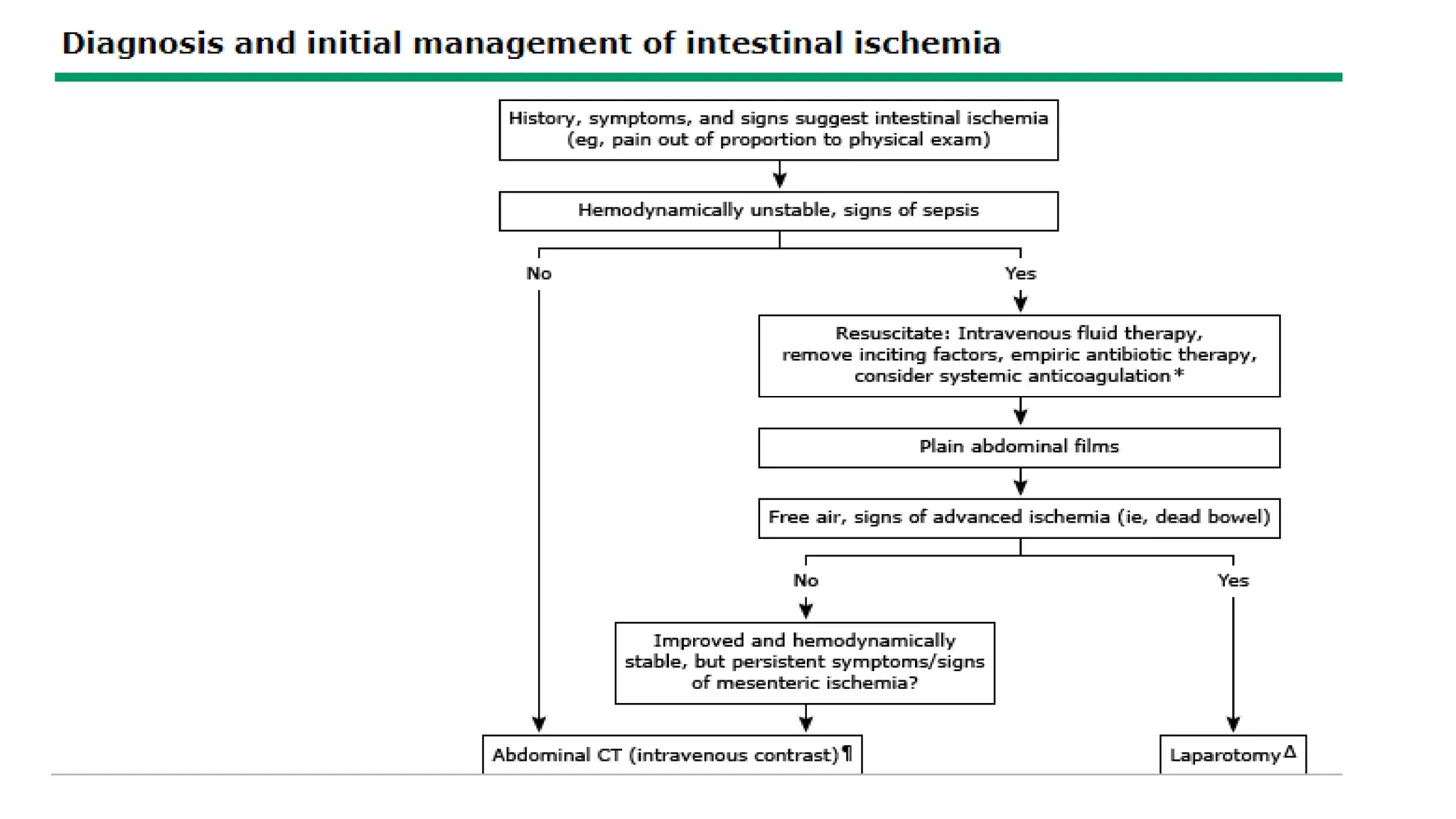 Acute and chronic mesenteric ischaemia(1).pptx