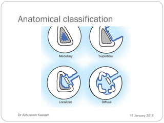 Acute and chronic osteomyelitis Dr Alihussein Kassam | PPT | Blood ...