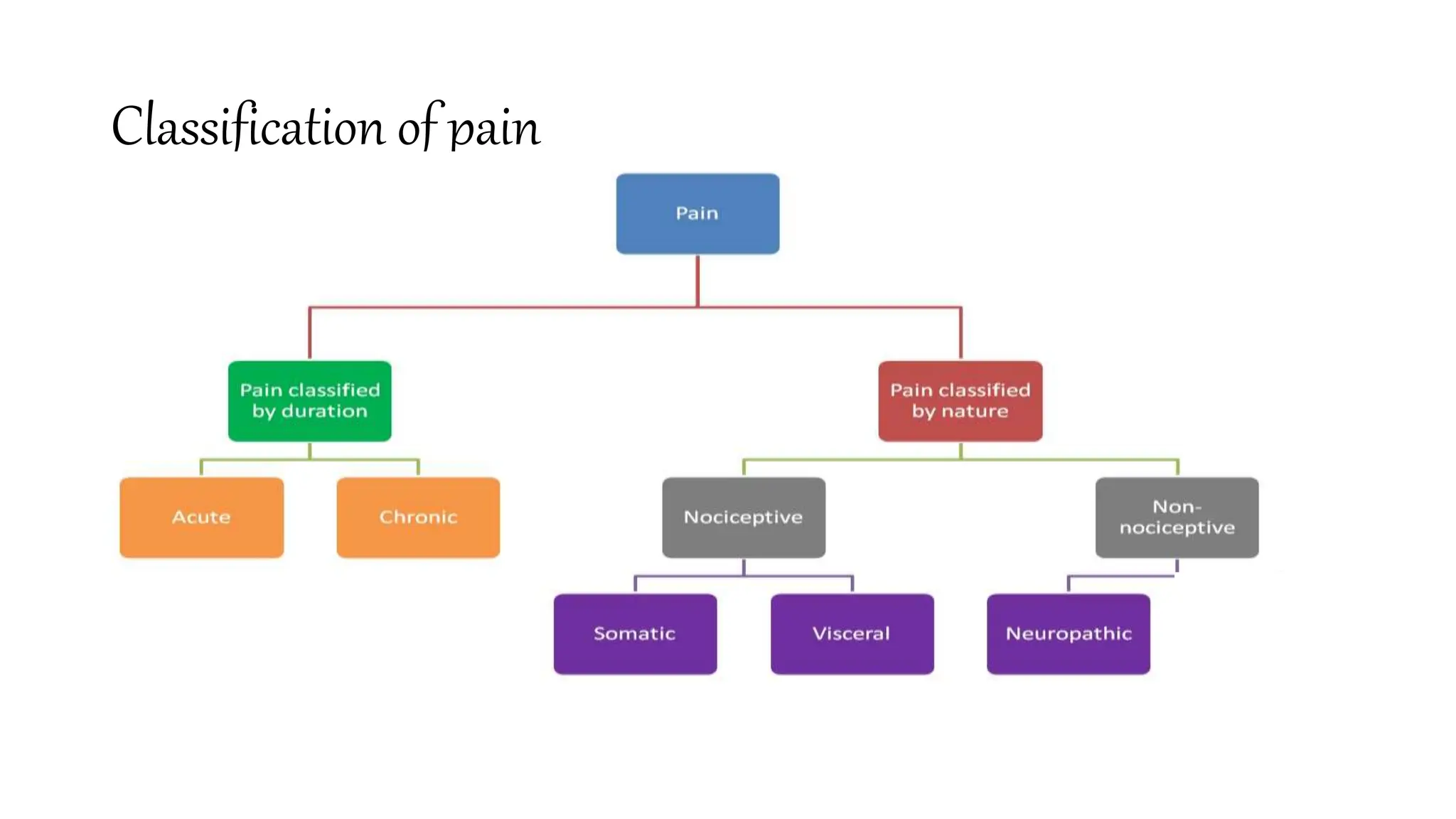 Acute and chronic pain management principals.pptx
