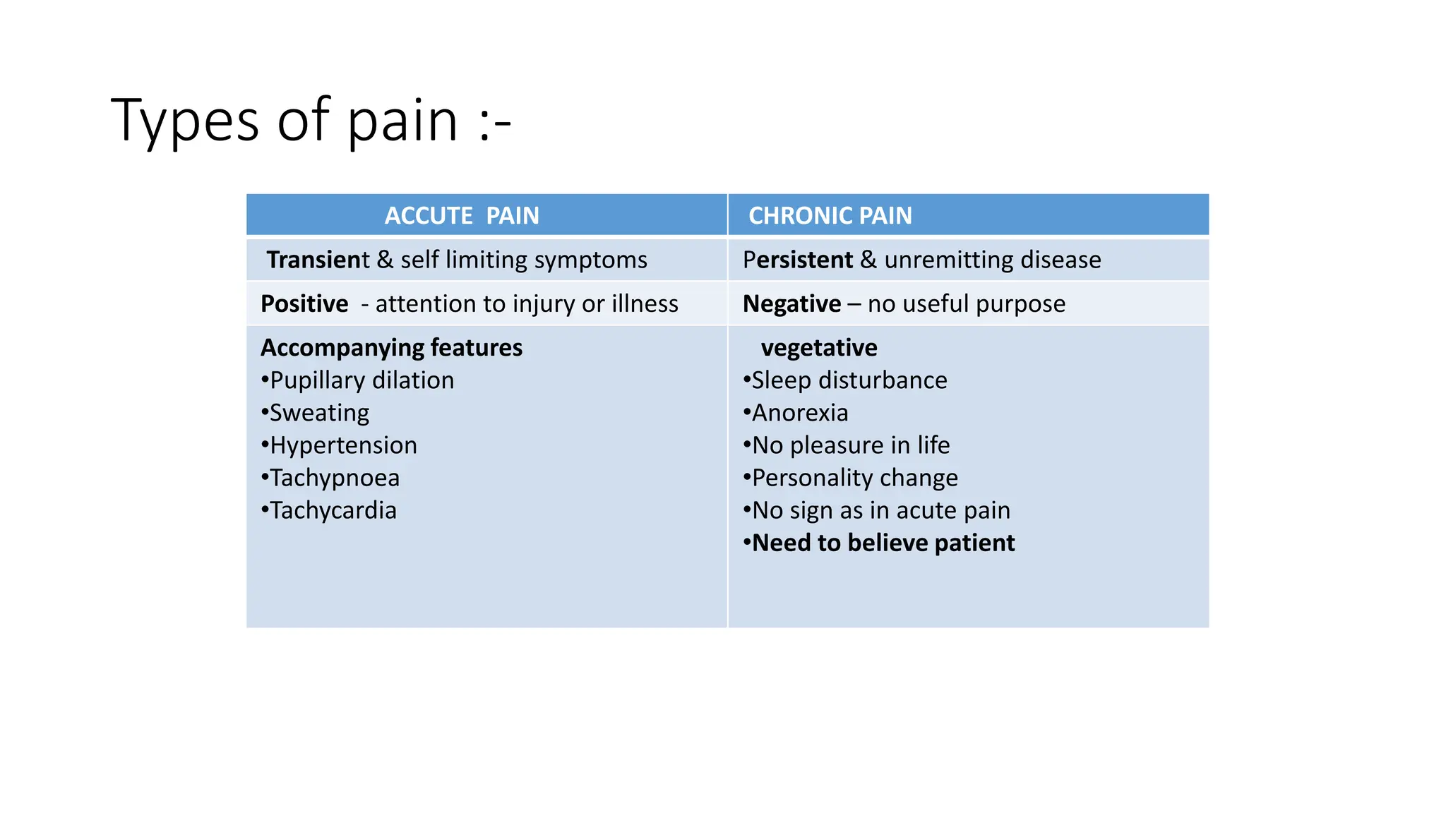 Acute and chronic pain management principals.pptx