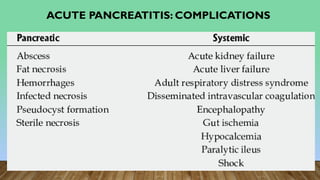 Imaging in Acute and Chronic pancreatitis | PPTX