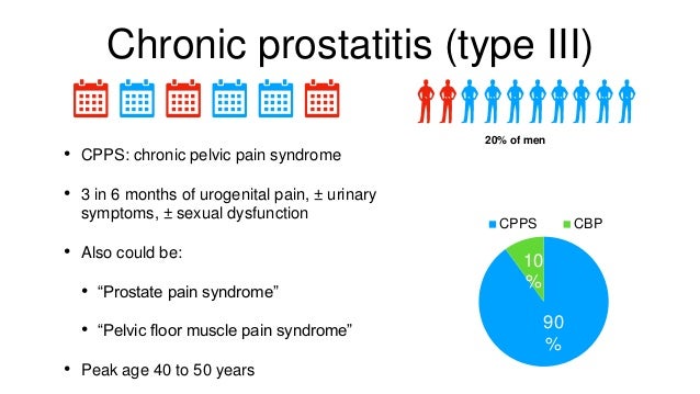 Acute and chronic prostatitis presentation IDF Malaga