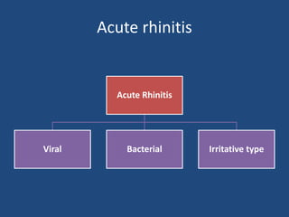 Acute and chronic rhinitis.pptx