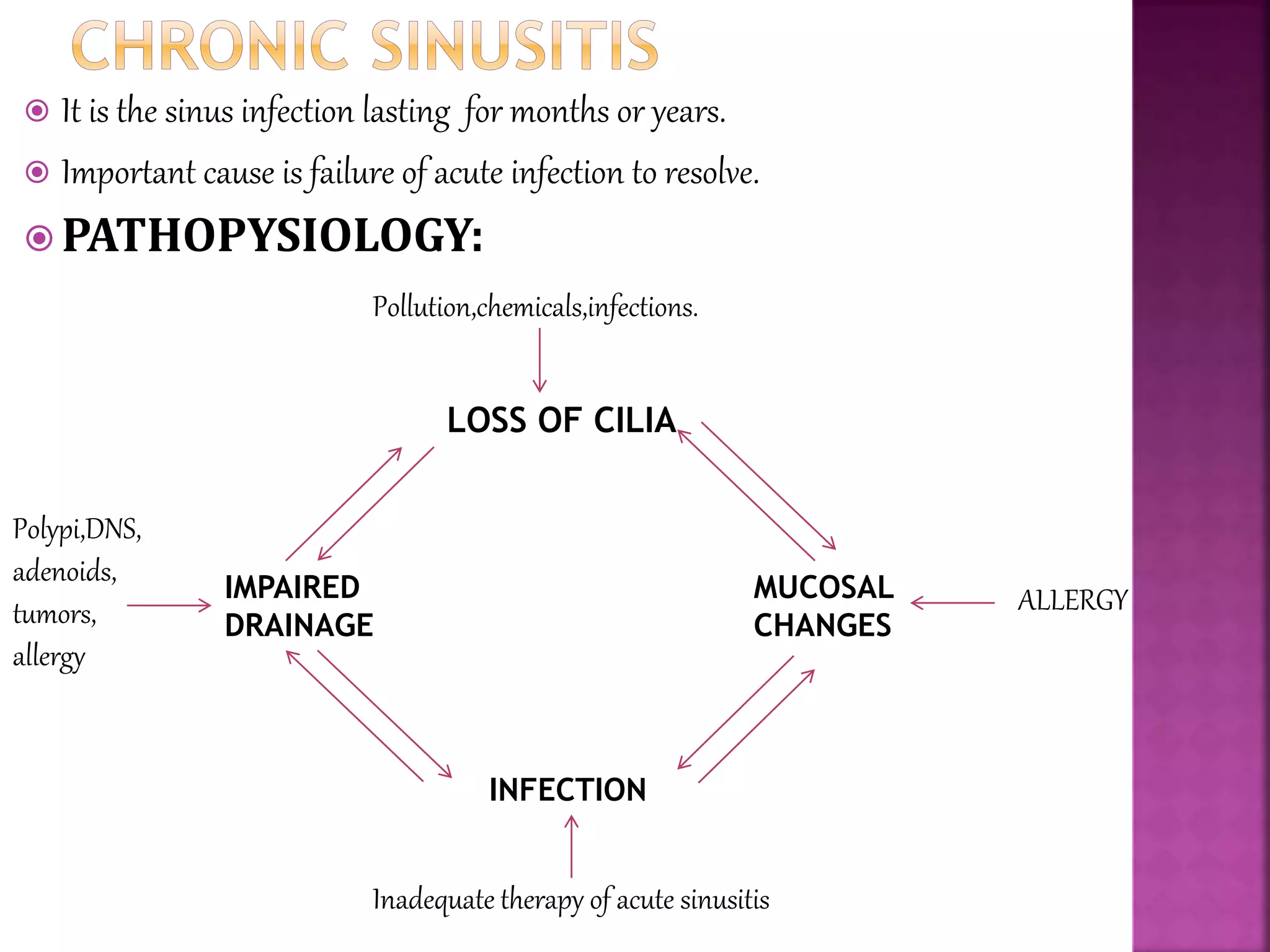 Acute and chronic sinusitis | PPTX