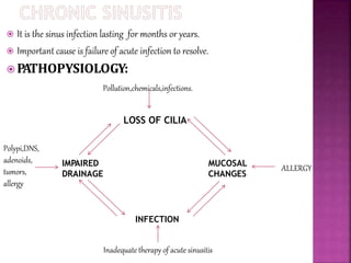 Acute and Chronic Sinusitis.pptx