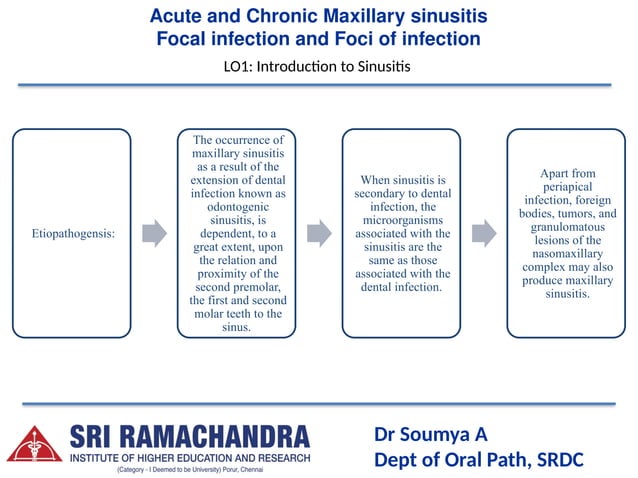 Acute and Chronic sinusitis, focal and foci of infection.pptx
