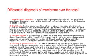 Acute and chronic tonsilitis | PPTX