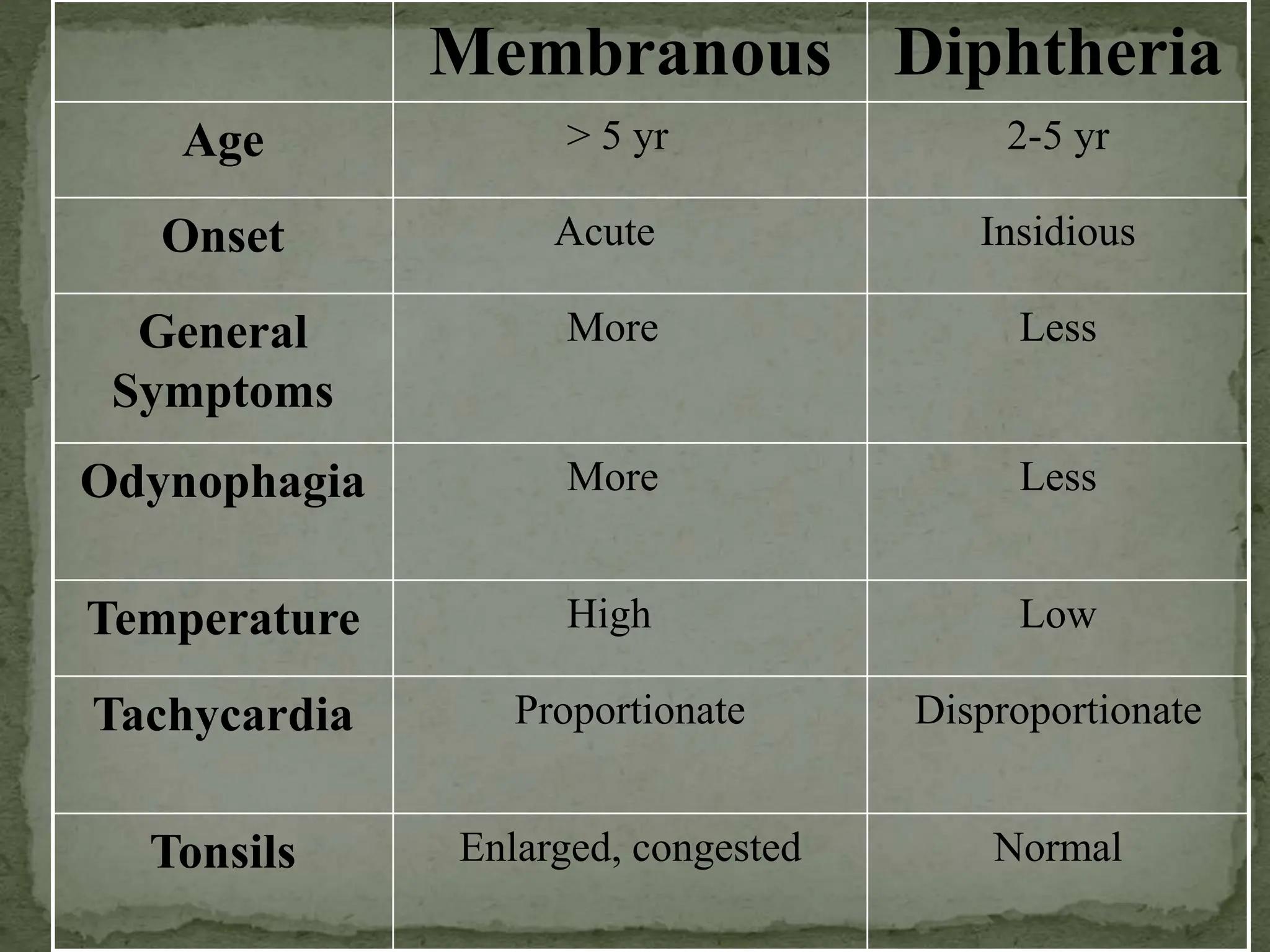 ACUTE AND CHRONIC TONSILITIS.pptx
