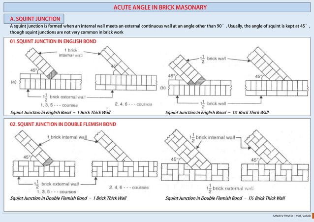 Acute and Obtuse Angled Brick Masonry | PDF