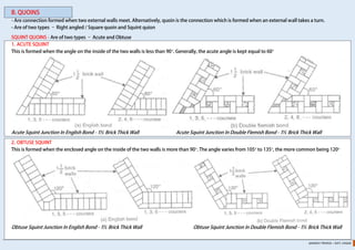 Acute and Obtuse Angled Brick Masonry | PDF