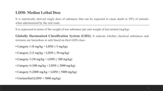 Acute and Sub- acute oral toxicity studies.pptx