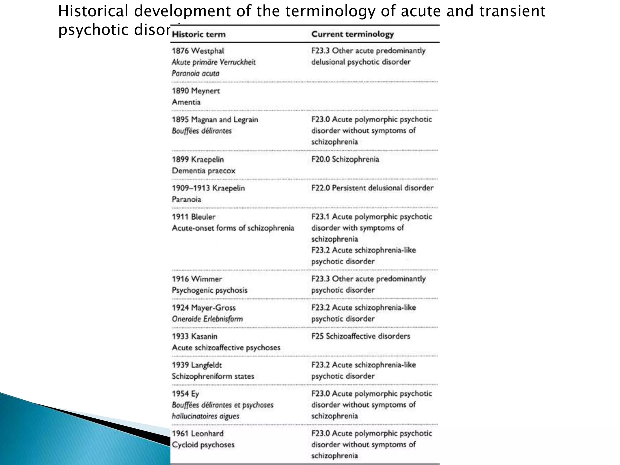 Acute and transient psychotic disorders | PPTX
