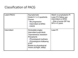 Acute Angle-closure Glaucoma cases - 2008 by Boey Pui Yi.pptx