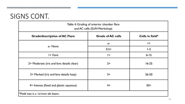 Acute Anterior Uveitis By Dr Rubana Pptx