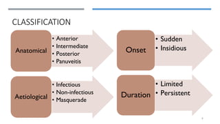 Acute anterior uveitis by Dr. Rubana.pptx