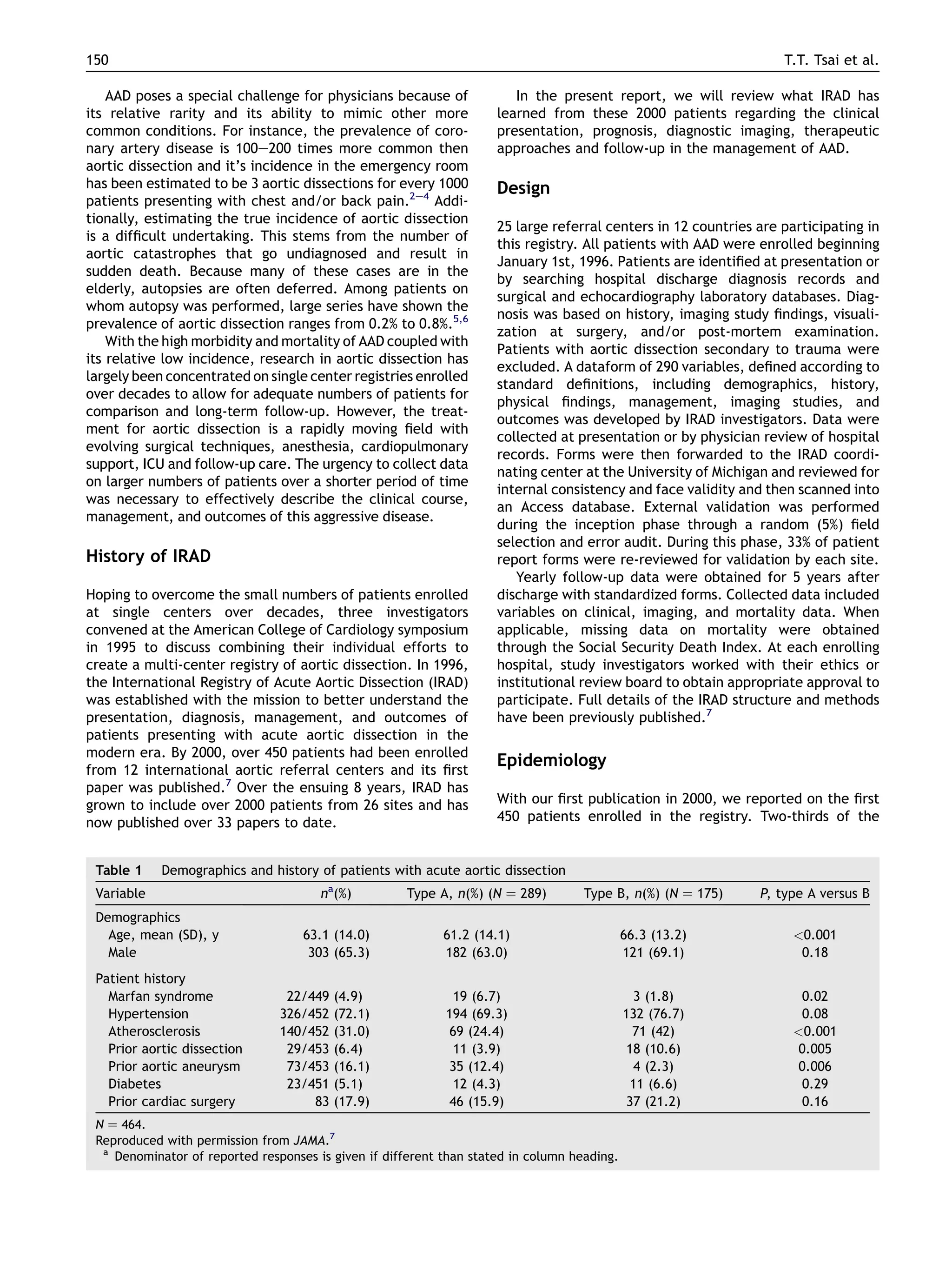 Acute Aortic Dissection- Perspectives from the International Registry ...