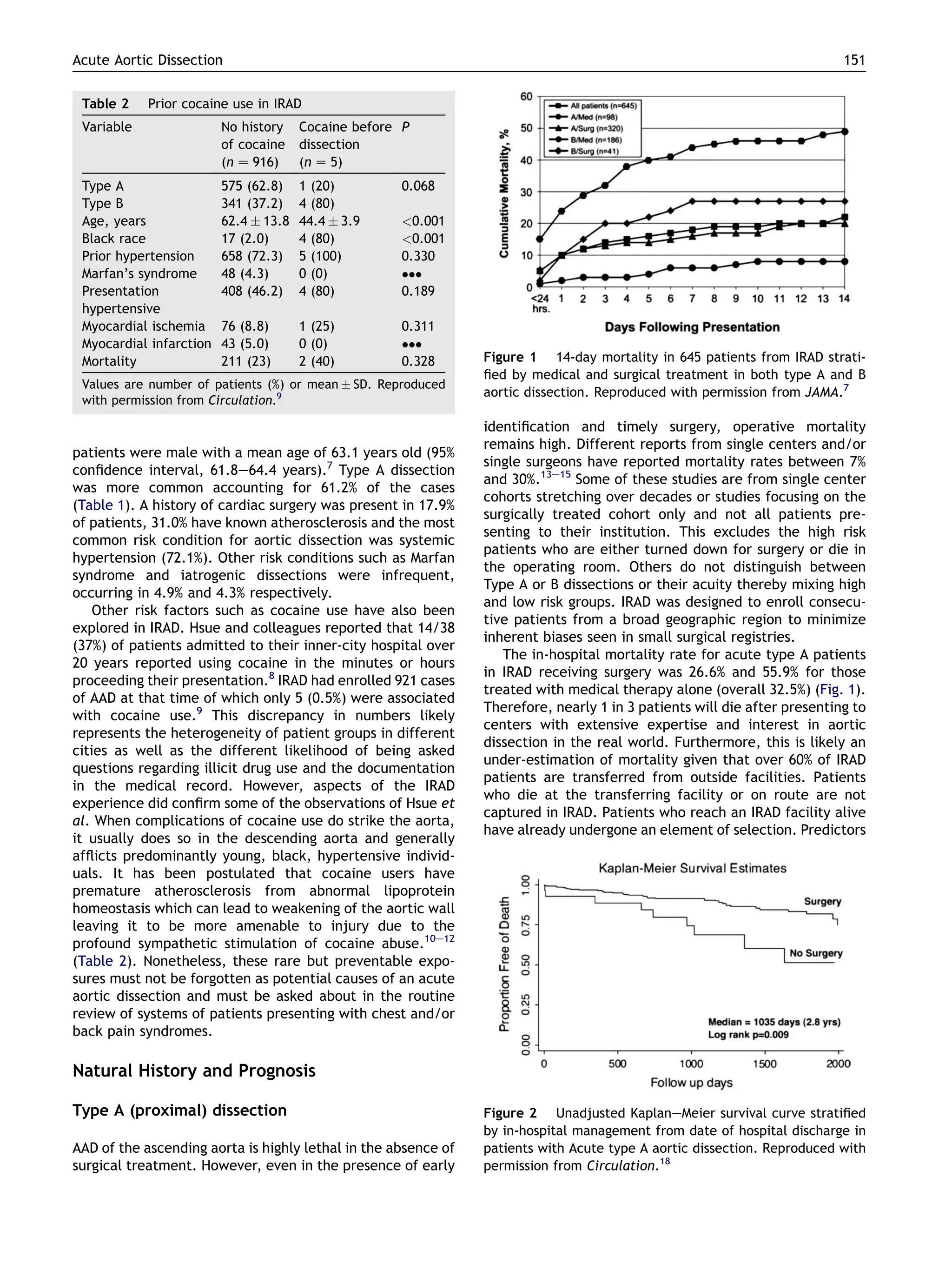 Acute Aortic Dissection- Perspectives from the International Registry ...