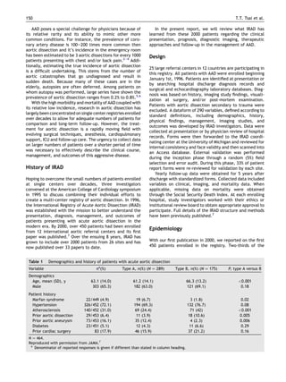 Acute Aortic Dissection- Perspectives from the International Registry ...