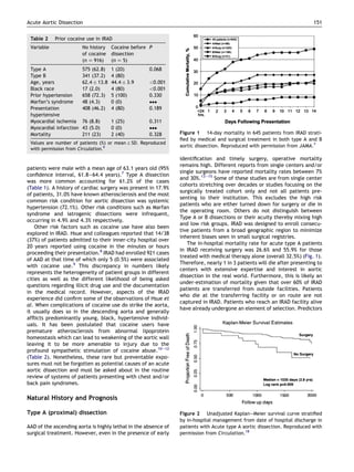 Acute Aortic Dissection- Perspectives from the International Registry ...