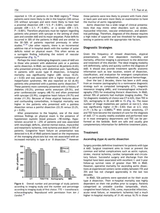 Acute Aortic Dissection- Perspectives from the International Registry of Acute Aortic Dissection ...