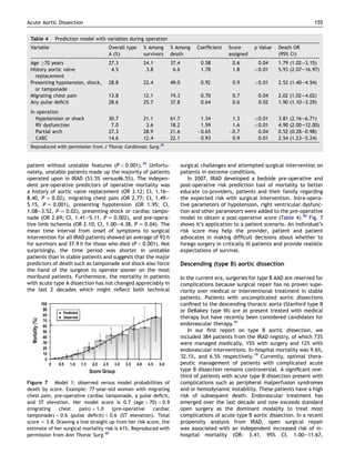 Acute Aortic Dissection- Perspectives from the International Registry ...